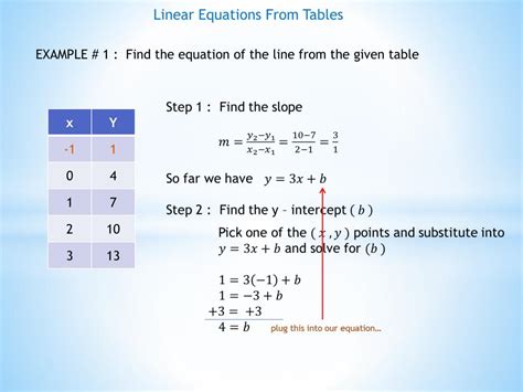 PPT Linear Equations From Tables PowerPoint Presentation Free Download ID