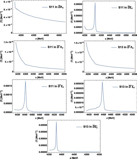 The Absolute Value Of The T Matrix For The Single Channel Calculation Download Scientific