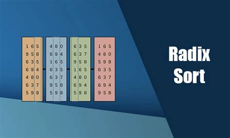 Radix Sort Codecrucks