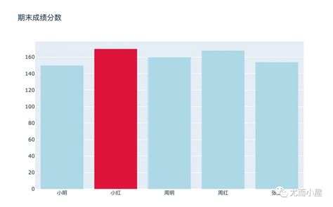 Plotly