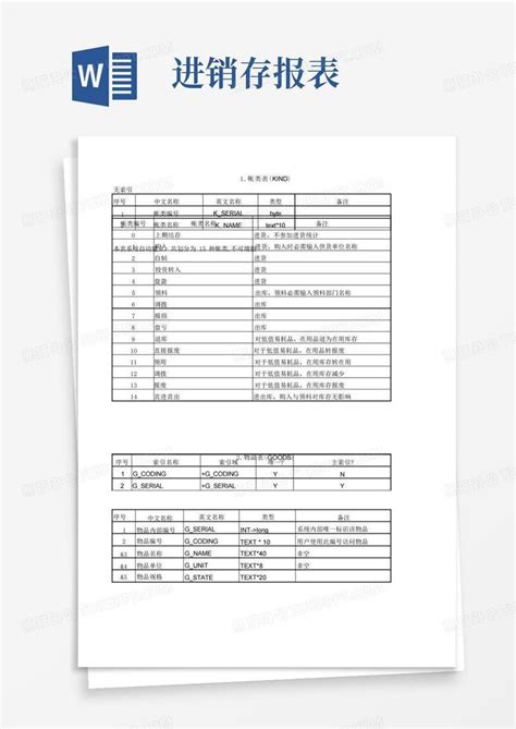 进销存数据库表结构设计word模板下载 编号qzkbpygv 熊猫办公
