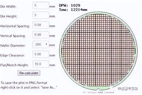 这是我看过最棒的mems介绍文章，从原理制造到应用全讲透（强推！） 知乎