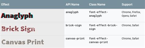 Fail Due Missing Cors