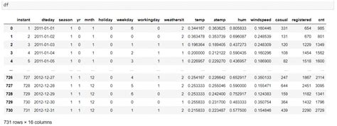 4 Pandas Conversion Functions To Know In Python Askpython