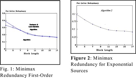 Figure 2 From Finding Minimax Codes For Discrete And Continuous Classes