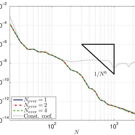 Variable Thermal Conductivity Left And Temperature Field Produced By Download Scientific