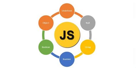 data types in javascript r devto