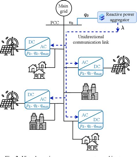Figure 2 From Reactive Power Aggregator For Active Distribution Networks With Unidirectional Iot