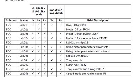 Add Spi Read In Lab12b On Th Hv Kit With F28069 C2000