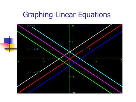 PPT Graphing Linear Equations PowerPoint Presentation Free Download ID 6543348