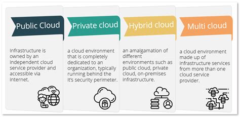 Cloud Computing And Its Type Balbix