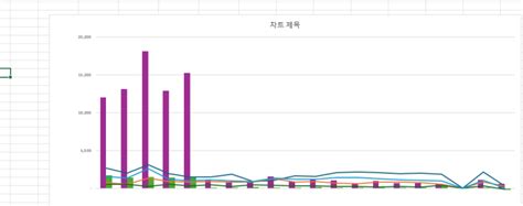 엑셀 그래프 질문 축 단위 구간별로 다르게 설정하기 지식in