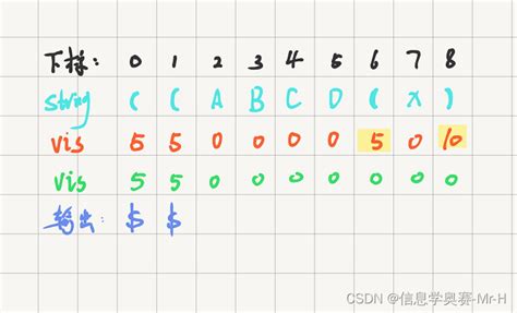 9 括号匹配问题 csdn博客