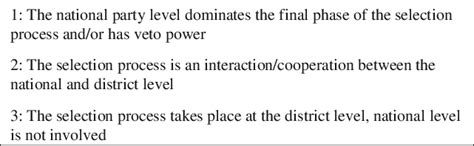 Centralization Scale Download Scientific Diagram