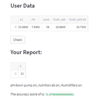 GitHub Vishakhaa Hydroponic Automation System