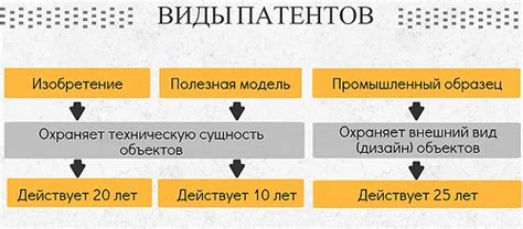 Как получить патент на изобретение пошаговая инструкция