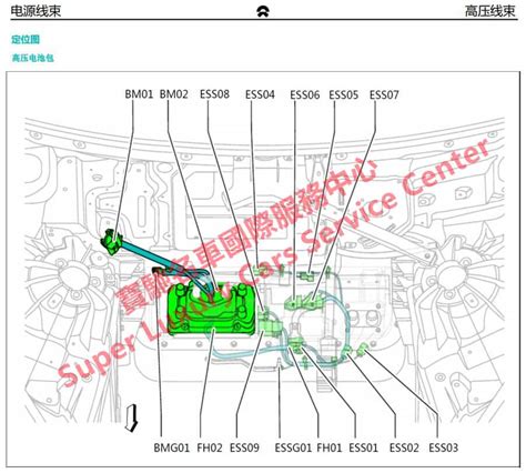 Nio Pc Kit Wiring Diagram At Lewis Wooley Blog