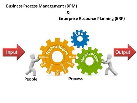 Business Process Management Erp