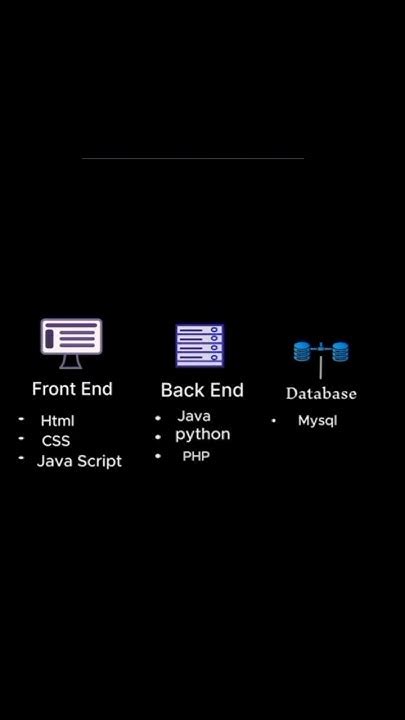 Roadmap For Web Development Youtubeshorts Shortsfeed Youtube