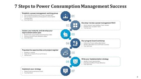 Power Consumption Administration Plan Ppt PowerPoint Presentation Complete Deck With Slides