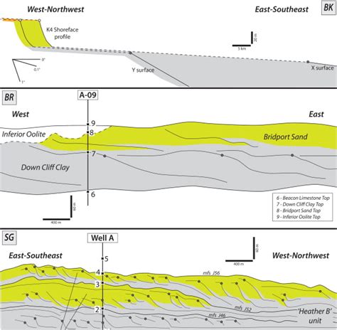 Depositional Dip Profiles Across Ancient Delta Scale Subaqueous
