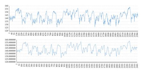 The Data After Noise Reduction Download Scientific Diagram