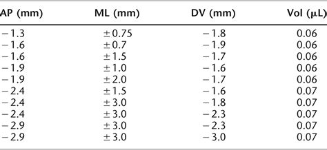 Sex Dependent Up Regulation Of Two Splicing Factors Psf And Srp20 During Hippocampal Memory