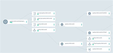 Building Modern Ci Cd Workflows For Serverless Applications With Red Hat Openshift Pipelines And