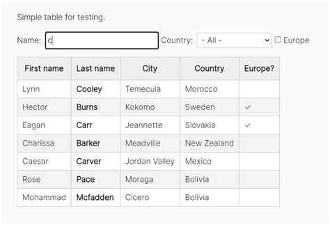Filter Table Data Using Form Controls Sv Filtable Css Script