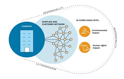 Latest Updates To The Eu Csddd Everstream Analytics