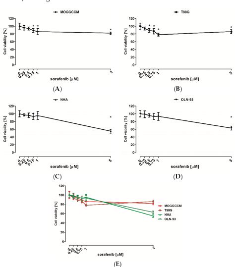 Figure 1 From The Role Of Bcl 2 And Beclin 1 Complex In “switching” Between Apoptosis And