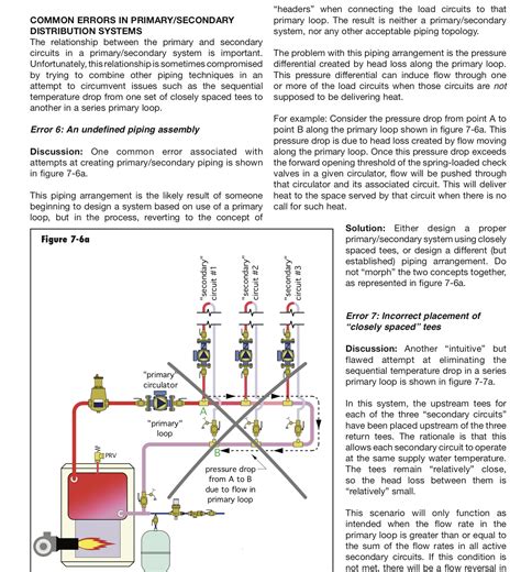 Diy Radiant Heating Help The Wall