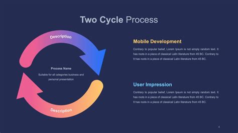 23 Cycle Or Process Inforgraphic Powerpoint Templates Fully Etsy
