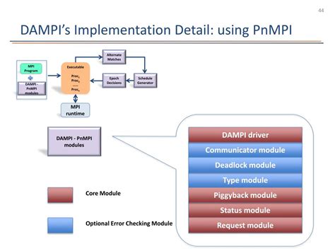 Ppt Scalable Formal Dynamic Verification Of Mpi Programs Through Distributed Causality