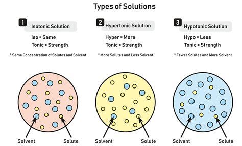 Intravenous Iv Fluids Explained Acls Resources Acls Certification Association