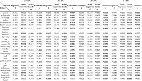 Classification Accuracies Of Bagging Decision Trees Bagdt On Four Download Scientific Diagram