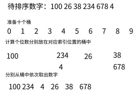 基数排序on时间复杂度的实现基数时间复杂度 Csdn博客