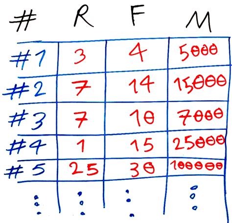 خوشهبندی Clustering چیست؟ چیستیو علوم داده و نرم افزار خوشهبندی Clustering چیست؟ چیستیو علوم داده و نرم افزار