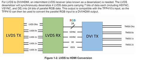 DS CR A LVDS RGB To HDMI Interface Forum Interface TI E E Support Forums
