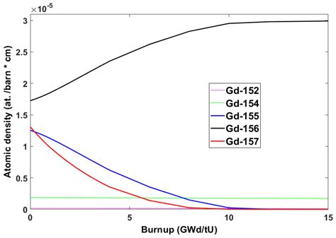 Monte Carlo Investigation Of The Uks First Epr Nuclear Reactor Startup Core Using Serpent