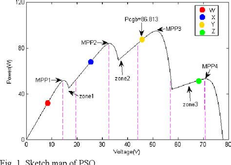 Figure 10 From Improved Global Maximum Power Point Tracking For