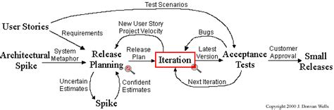 burp backup and restore program