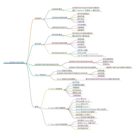 Javascript Vuejs 动态组件与异步组件 个人文章 Segmentfault 思否