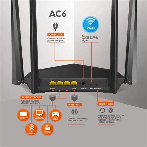 Tenda Ac Ac Dual Band Wireless Cable Router Mbps Ghz Mbps Ghz Ipv Parental