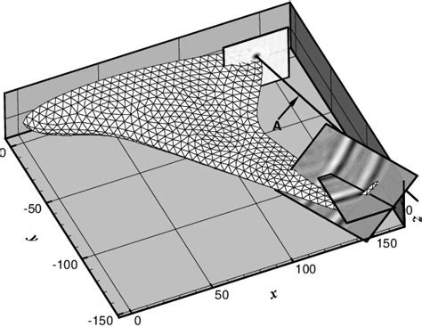 Figure 15 From A High Order Method Using Unstructured Grids For The