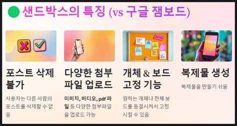 2024 패들렛 샌드박스 200 활용하기 샌드박스 활용 수업 사례 🧡💛💚 네이버 블로그