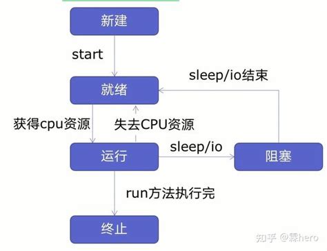Python爬虫使用线程池爬取同程旅行景点数据并做数据可视化 知乎 Python爬虫使用线程池爬取同程旅行景点数据并做数据可视化 知乎