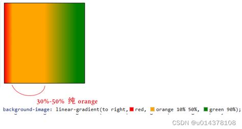Linear Gradient 线性渐变lineargradinet Csdn博客