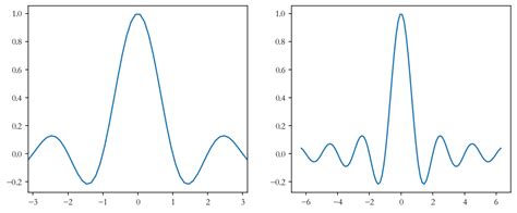 Matplotlib进阶教程（26）自动缩放 知乎