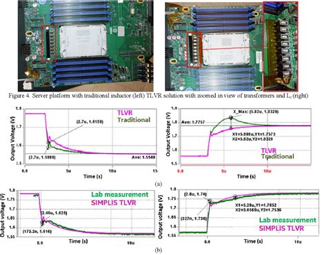 Figure 4 From Pre And Post Silicon Server Platform Transient Performance Using Trans Inductor